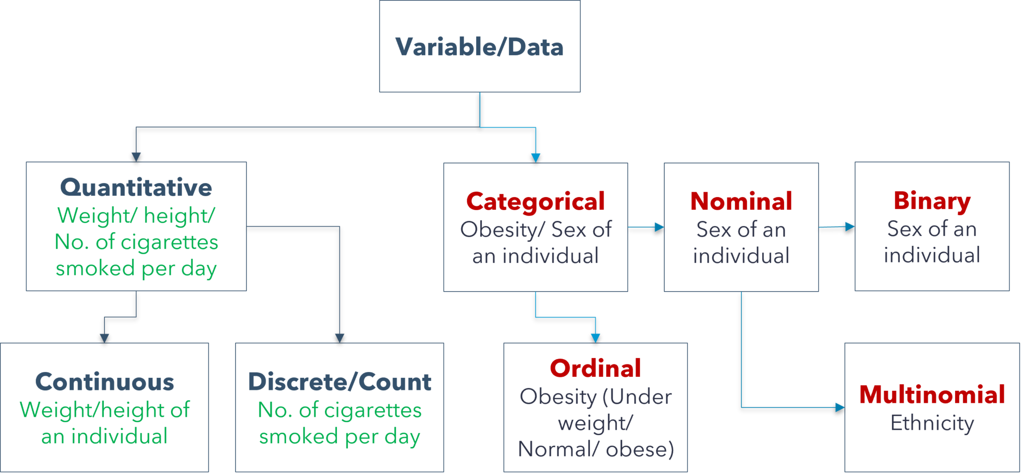 Say, “hello Data . . .” – LES | lets enjoy statistics Say, “hello Data . . .” – LES | lets enjoy statistics